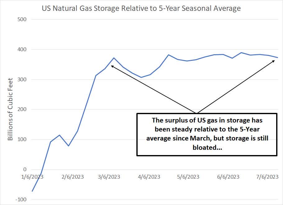BOIL: A Deeply Flawed ETF For Investors (NYSEARCA:BOIL) | Seeking Alpha