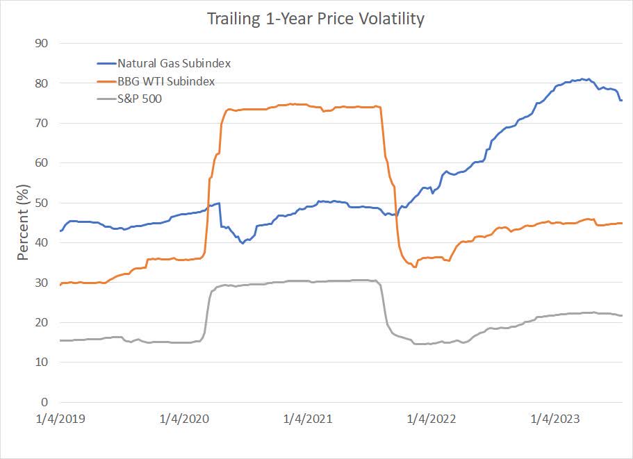 BOIL: A Deeply Flawed ETF For Investors (NYSEARCA:BOIL) | Seeking Alpha