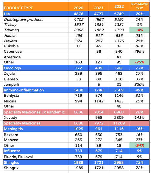 GSK Stock: Optimistic After Solid Q2 Growth & Solidifying Guidance ...