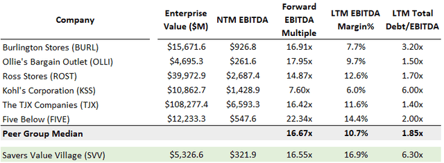 Savers Value Village: Finding A Treasure In A Thrift Shop (NYSE:SVV ...