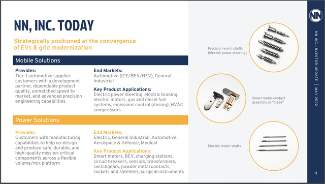 NN, Inc.: Too Speculative To Merit Its Current Valuation, Sell (NNBR) | Seeking Alpha
