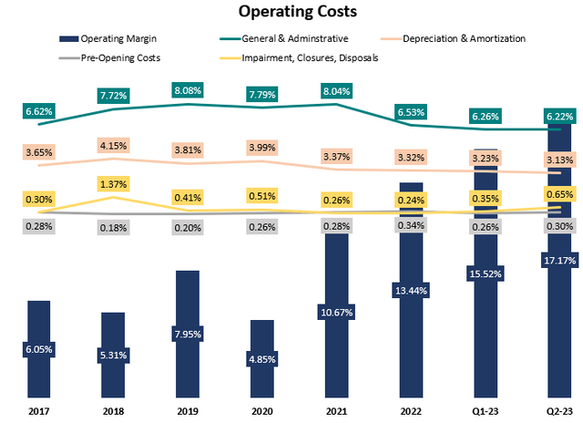 Chipotle: Finally, It's Approaching Fair Valuation (NYSE:CMG) | Seeking ...