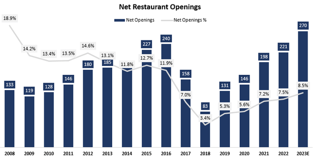 Chipotle: Finally, It's Approaching Fair Valuation (NYSE:CMG) | Seeking ...