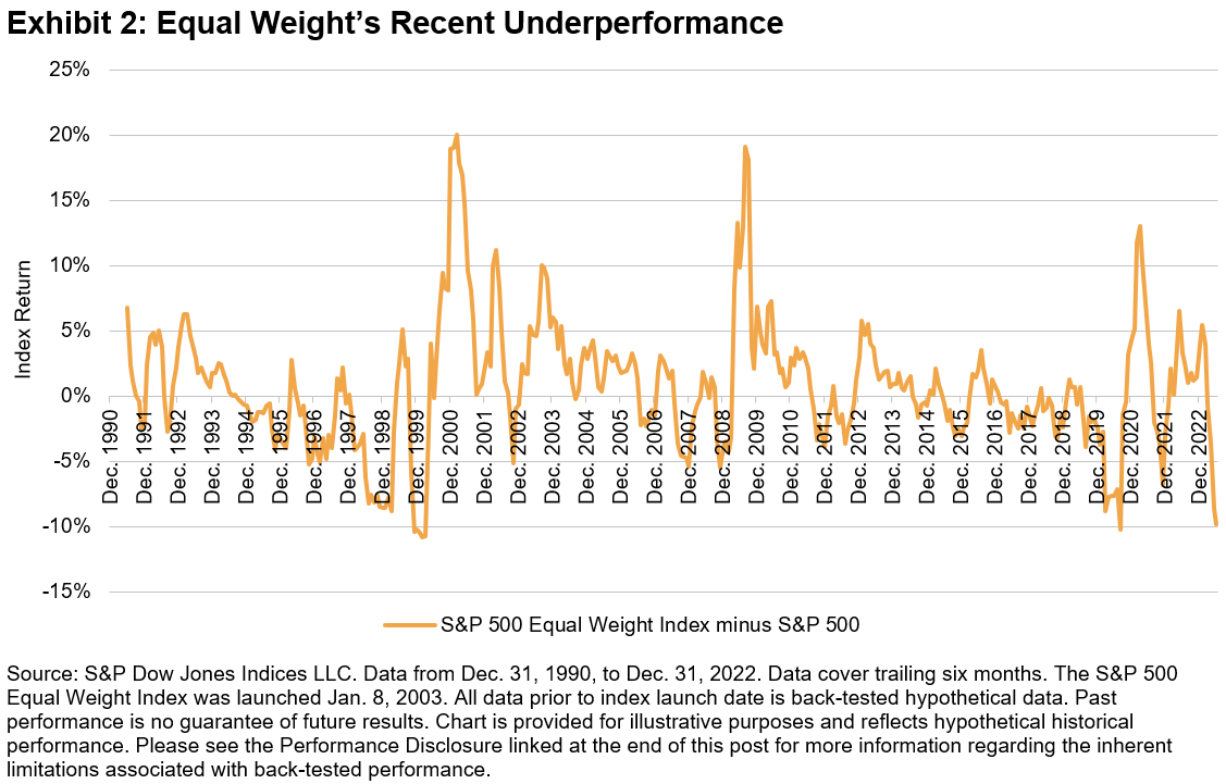 Mean Reversion | Seeking Alpha