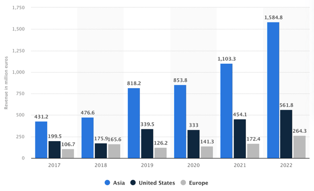 ASM International Stock: A Solid Backlog And Growth Potential (OTCMKTS ...