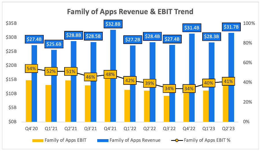 Meta Q2 Earnings Review: Making The Bears Look Foolish (NASDAQ:META ...