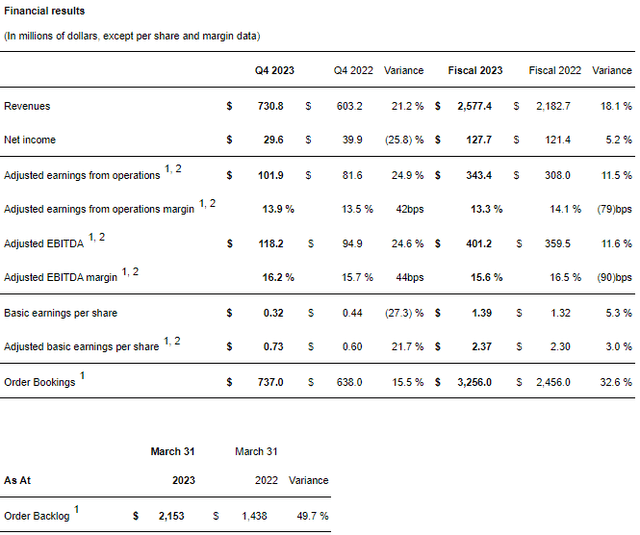 ATS Corporation: A Solid Hold Amid Record Growth Spree (NYSE:ATS) | Seeking Alpha