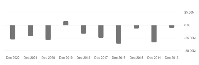 WISeKey: A Forward-Looking Company (NASDAQ:WKEY) | Seeking Alpha