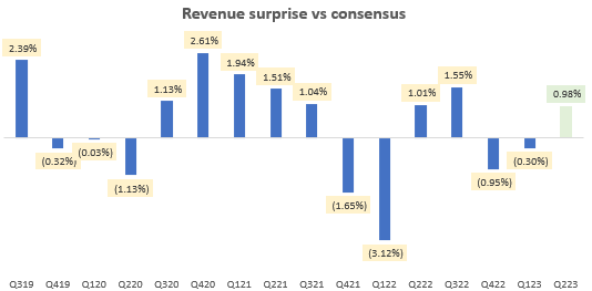 Charles Schwab: Get Ready For Multiple Quarters Of Margin Expansion ...