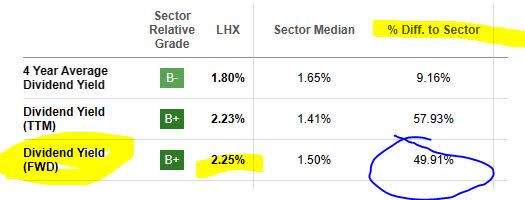 L3Harris Technologies: Buy The Dip On This Defense Stock (NYSE:LHX ...