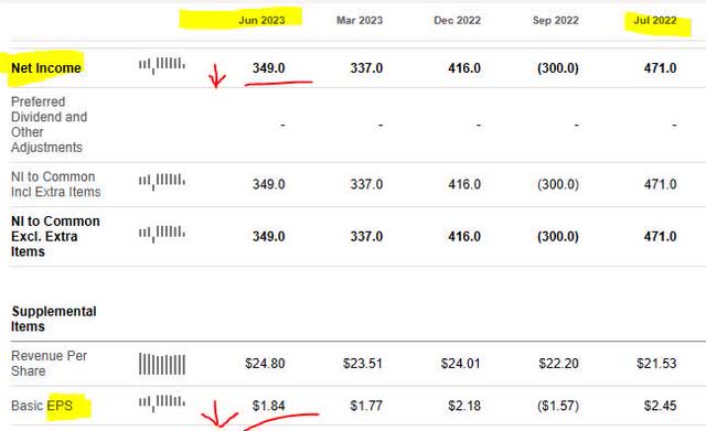 L3Harris Technologies: Buy The Dip On This Defense Stock (NYSE:LHX ...