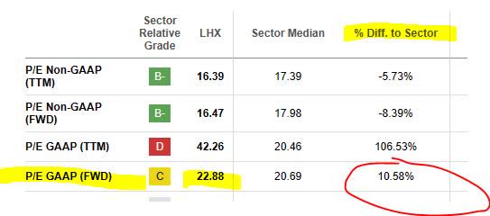 L3Harris Technologies: Buy The Dip On This Defense Stock (NYSE:LHX ...