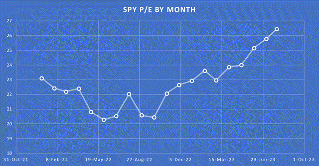 How To Hedge Your SPY Position: A Few Strategies | Seeking Alpha