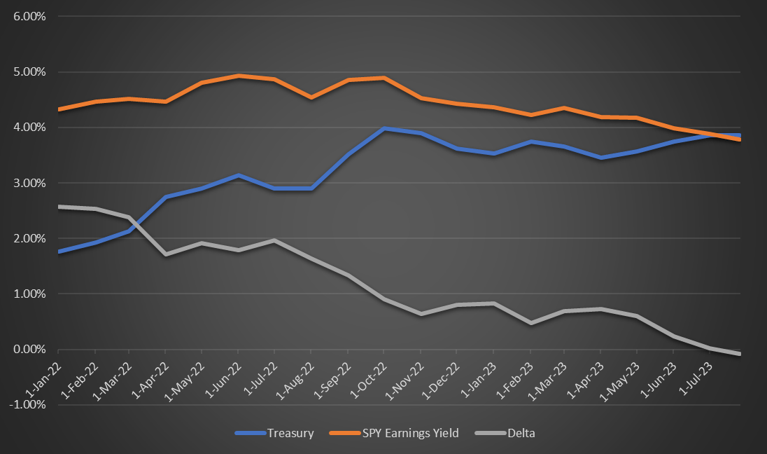 How To Hedge Your SPY Position: A Few Strategies | Seeking Alpha