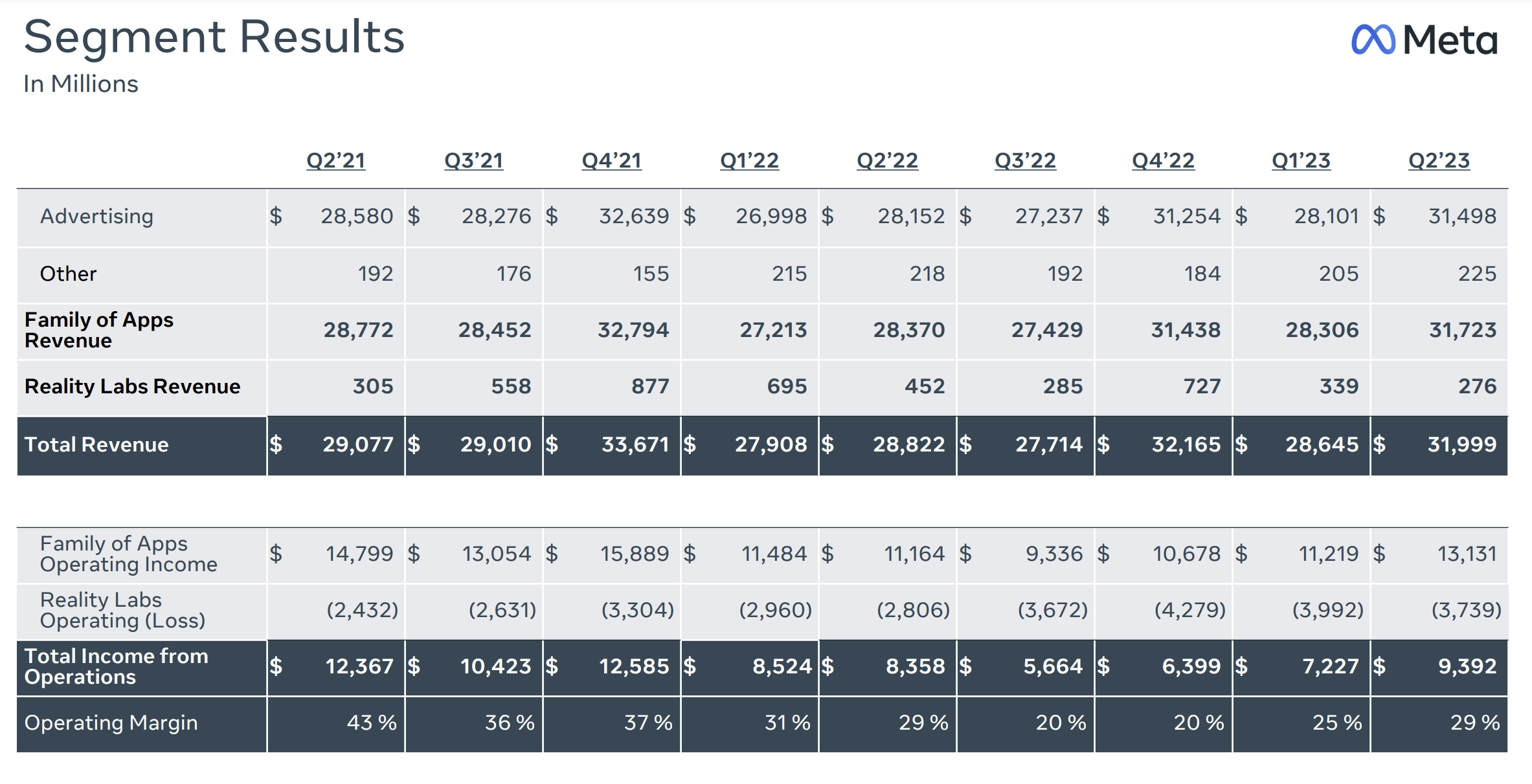 Meta Platforms Spikes After Another Big Surprise | Seeking Alpha