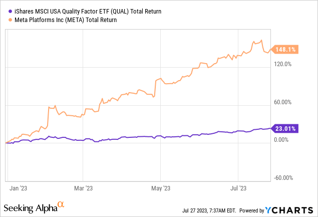Meta: Making Sense Of Its Q2 Highs And Lows (NASDAQ:META) | Seeking Alpha