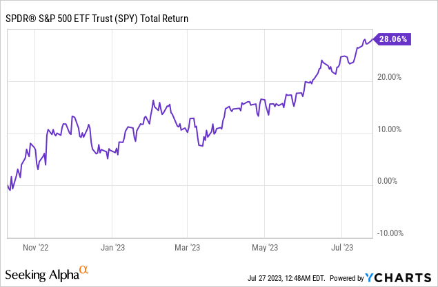 How To Hedge Your SPY Position: A Few Strategies | Seeking Alpha