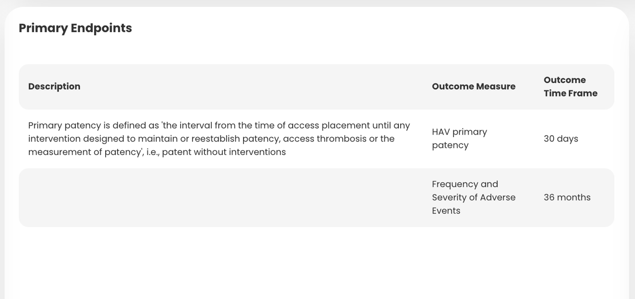 Humacyte Stock: Major Catalysts Ahead, Solid Prospects, Low Prices ...