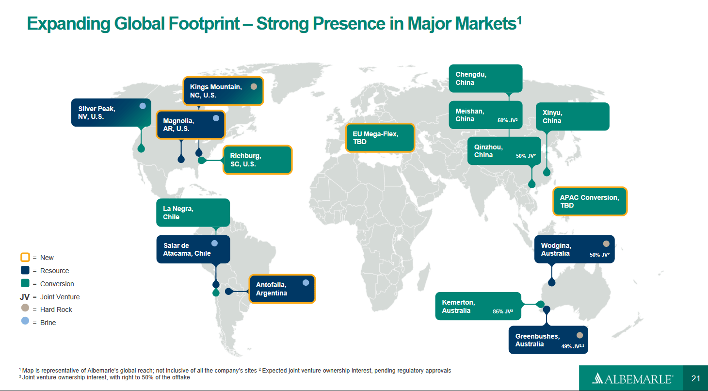 Albemarle Corporation: Going With One Of The Biggest In The Industry ...