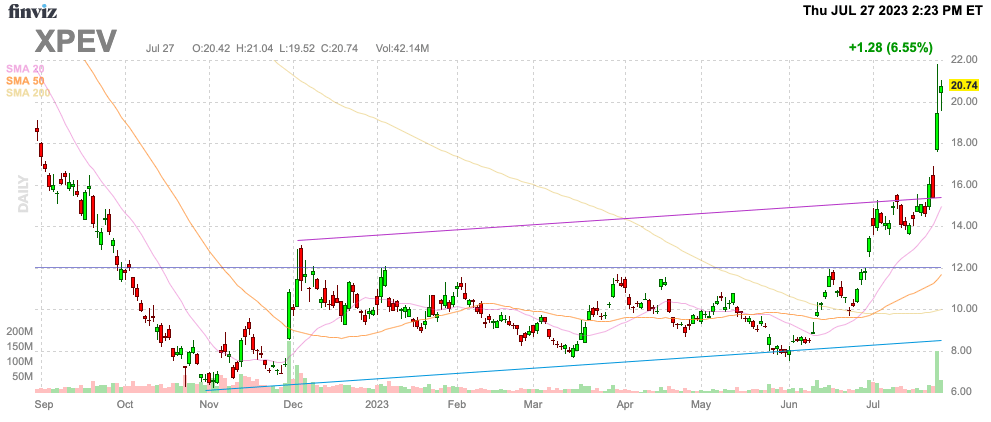 XPeng: Positive Volkswagen Signals (NYSE:XPEV) | Seeking Alpha