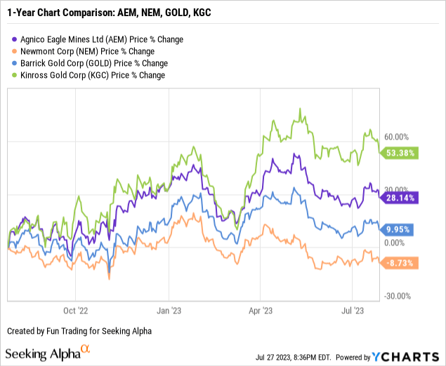 Agnico Eagle Mines Stock: One Of The Best (NYSE:AEM) | Seeking Alpha