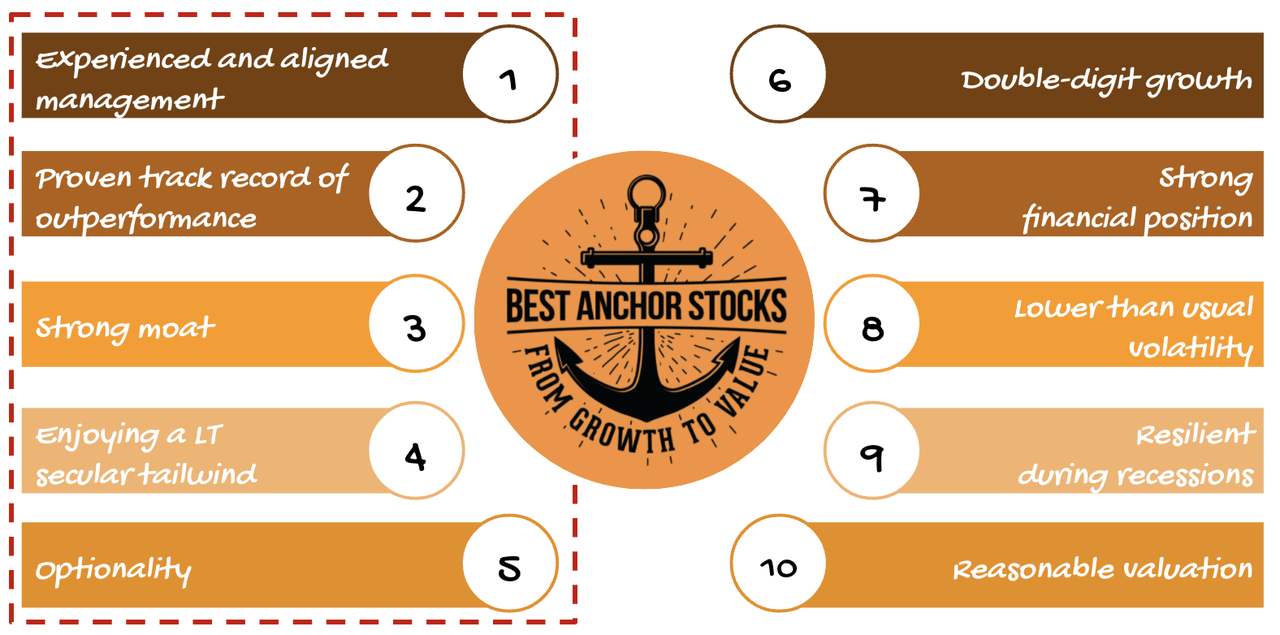 Best Anchor Stock #9: Atlas Copco (Pt.4): The Best Anchor Stock Traits ...