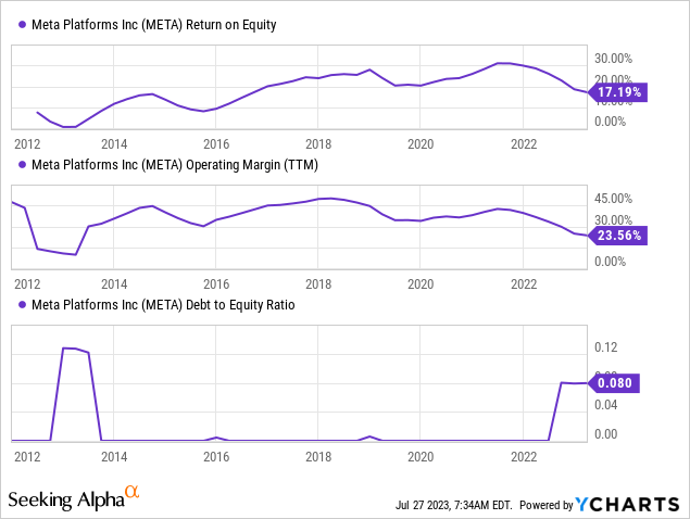 Meta: Making Sense Of Its Q2 Highs And Lows (NASDAQ:META) | Seeking Alpha