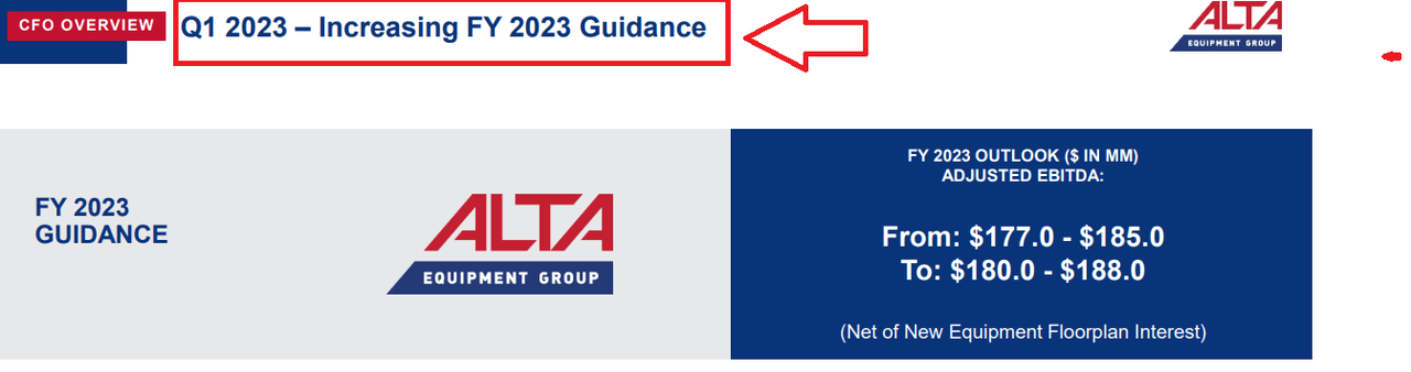 Alta Equipment Looks Cheap: Proven Model, M&A, And Online Efforts ...