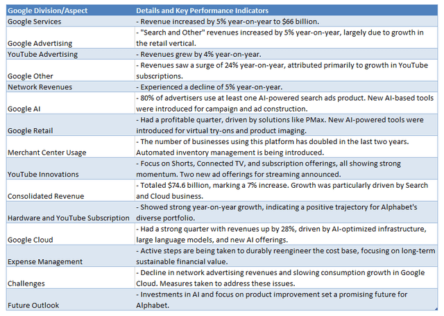 Q2 Quicktakes: Google's Leap Into Generative AI | Seeking Alpha
