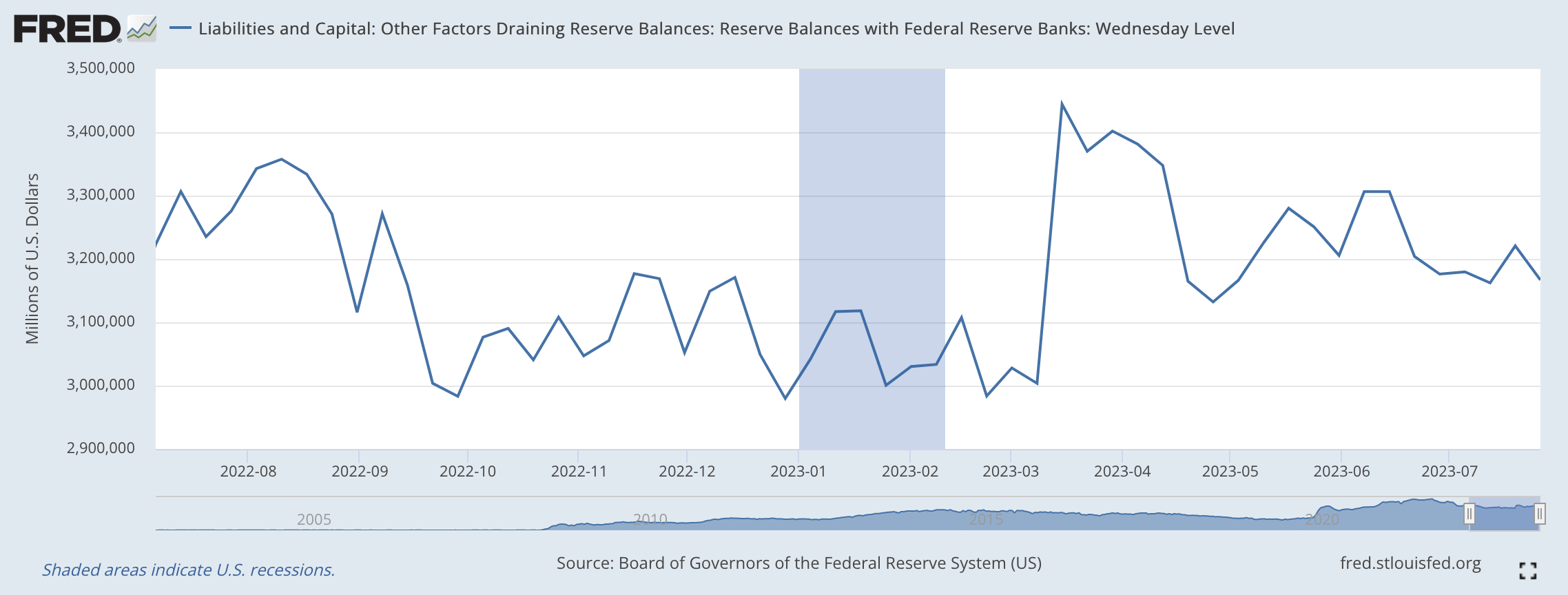 Federal Reserve Watch: How Many More Rate Increases? | Seeking Alpha
