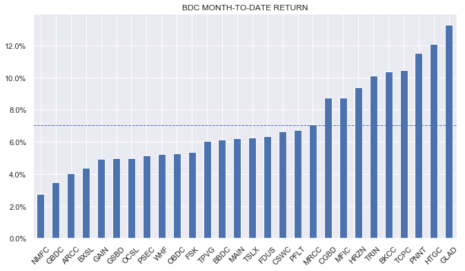 BDC Weekly Review: Direct Loan Borrower Lifeline Options | Seeking Alpha
