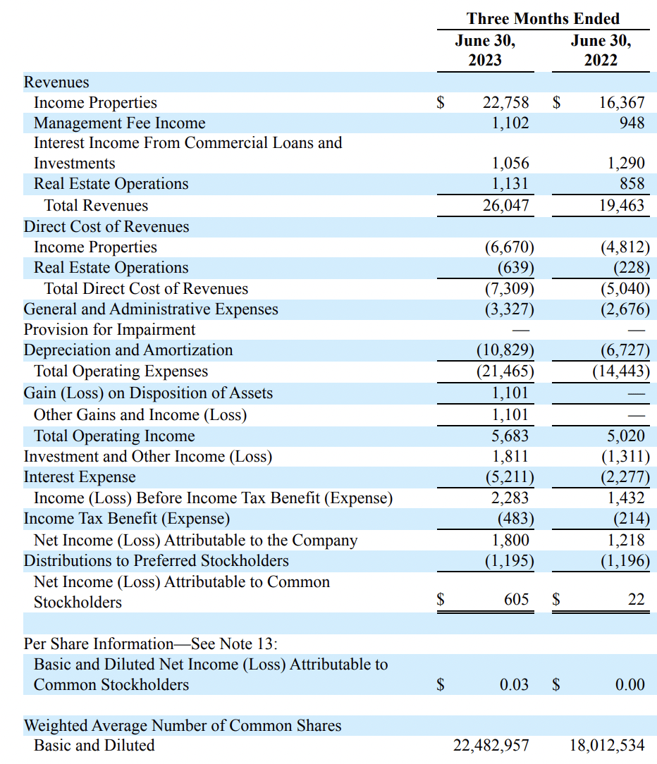 CTO Realty Stock: It's Not A Sucker Yield (Rating Upgrade) (NYSE:CTO ...