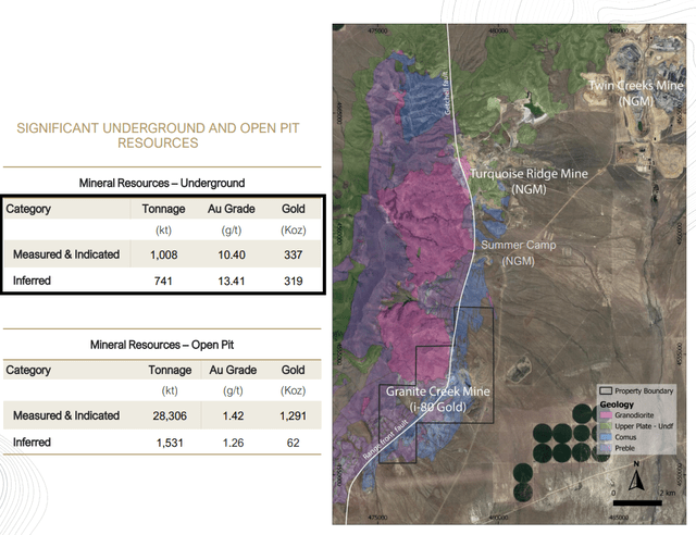 i-80 Gold: Cove Continues To Deliver (TSX:IAU:CA) | Seeking Alpha