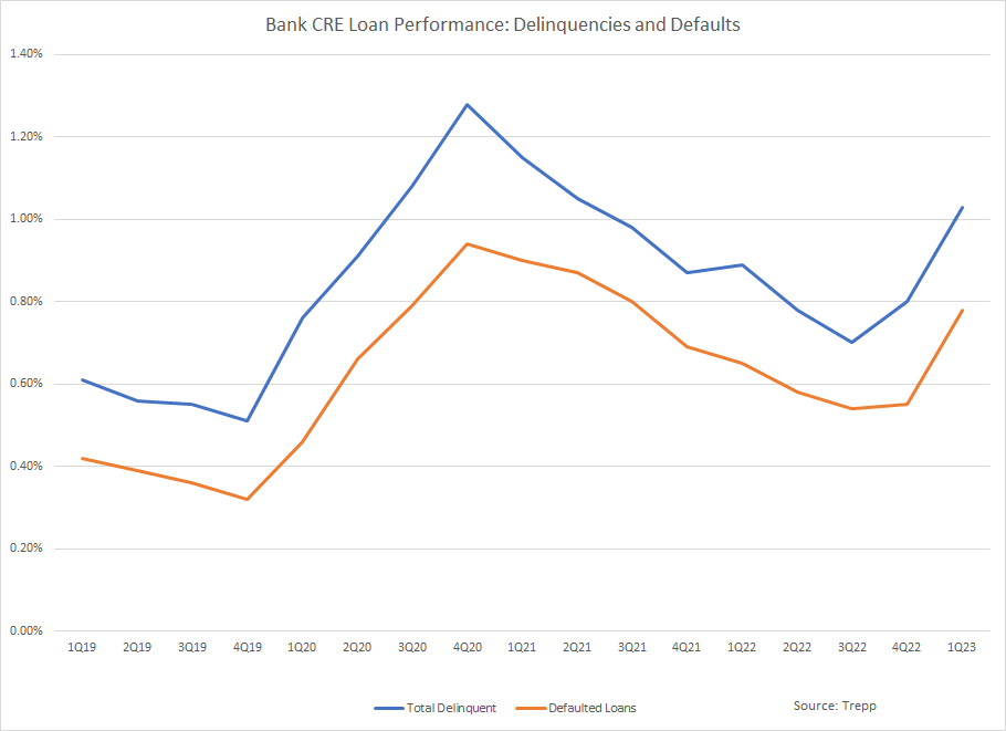 Fed Raises Rates 25 Basis Points, Powell Talks Inflation And Banks ...