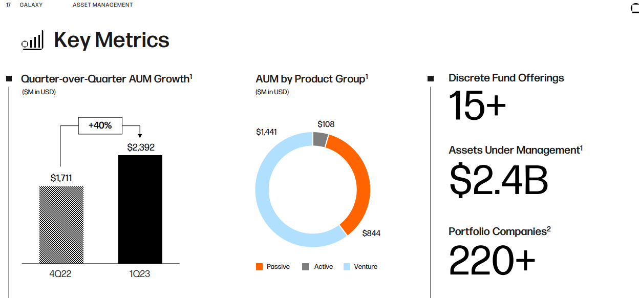 Galaxy Digital: Bullish As It Consolidates Crypto Leadership (OTCMKTS ...