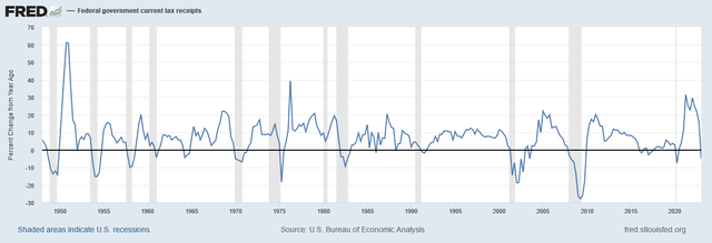 2 Charts That Every Investor Needs To See Today | Seeking Alpha