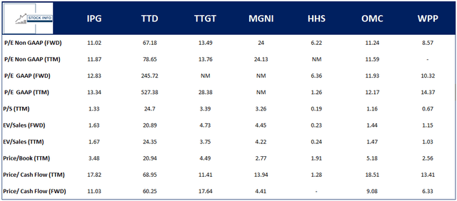 Interpublic Group: Deep Value Advertising Giant (NYSE:IPG) | Seeking Alpha