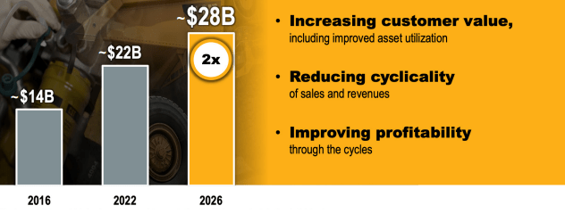 Caterpillar: Tailwinds, Headwinds, And Q2 Earnings (NYSE:CAT) | Seeking ...