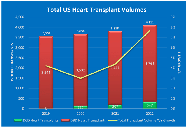TransMedics Stock: Revolutionizing Organ Transplant Industry (NASDAQ ...