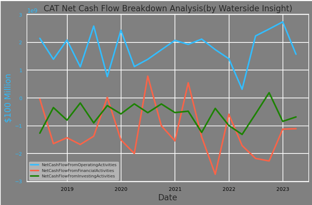 Caterpillar: Strong Growth At The Top Of The Cycle (NYSE:CAT) | Seeking ...