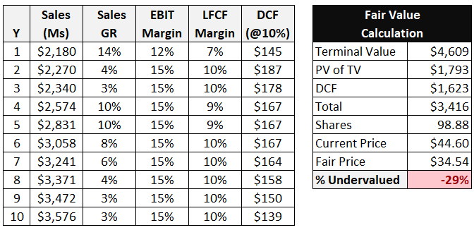 ATS Corporation: A Solid Hold Amid Record Growth Spree (NYSE:ATS ...