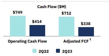 L3Harris Technologies: Buy The Dip On This Defense Stock (NYSE:LHX ...