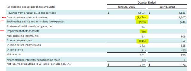 L3Harris Technologies: Buy The Dip On This Defense Stock (NYSE:LHX ...