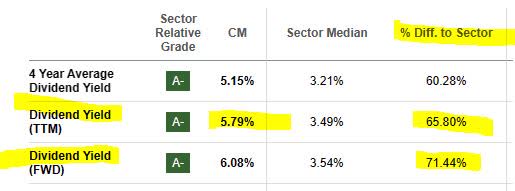 CIBC: Betting On This Bank With 6% Dividend Yield And Strong Liquidity ...