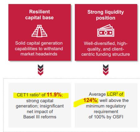 CIBC: Betting On This Bank With 6% Dividend Yield And Strong Liquidity ...