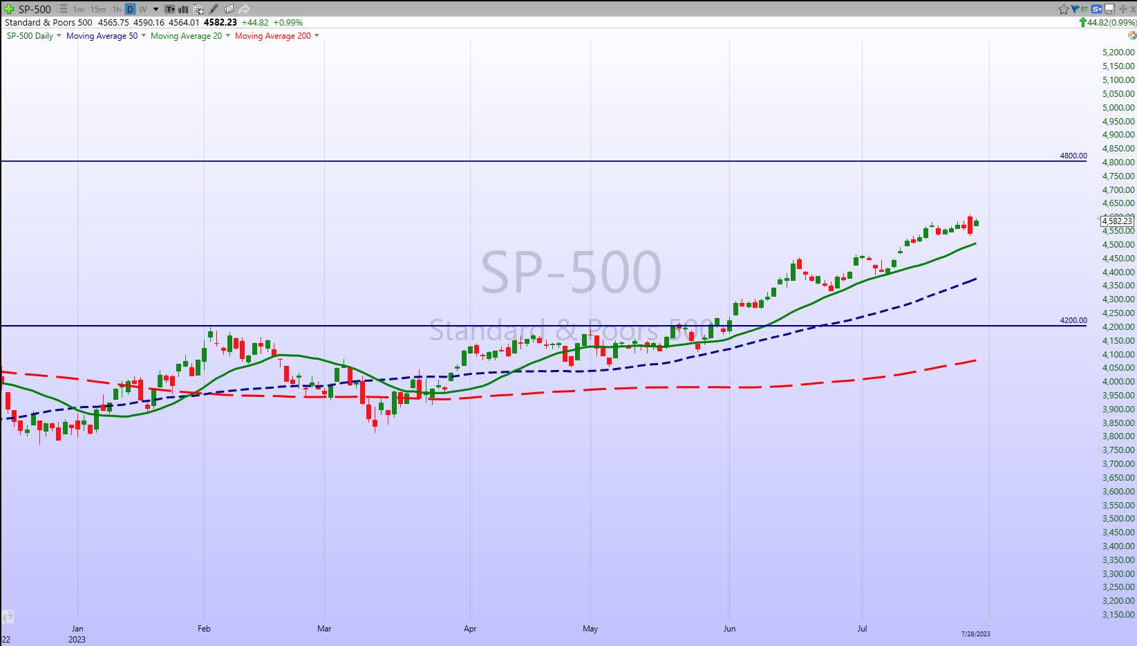 Wall Street Week: Consumers Hold The 'Key' (NYSEARCA:SPY) | Seeking Alpha