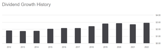 WisdomTree U.S. High Dividend Fund ETF: Don't Expect Much Beyond Income ...