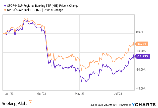 Business First Bancshares: Hidden Small-Cap Story, Ready To Reverse ...