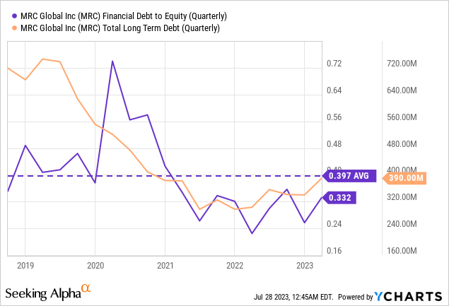 MRC Global Stock Seems Too Cheap To Ignore | Seeking Alpha