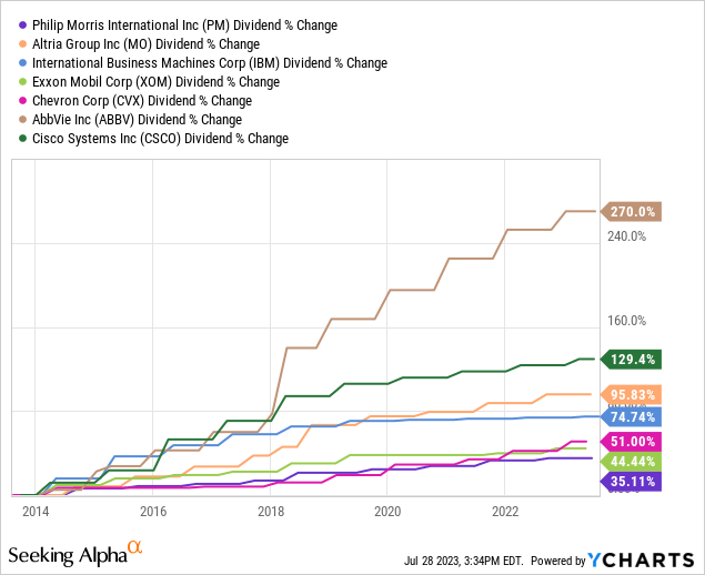 WisdomTree U.S. High Dividend Fund ETF: Don't Expect Much Beyond Income ...
